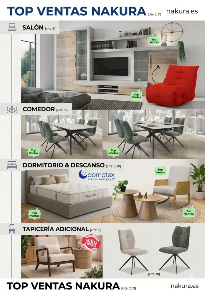 Nakura – Info Europamuebles